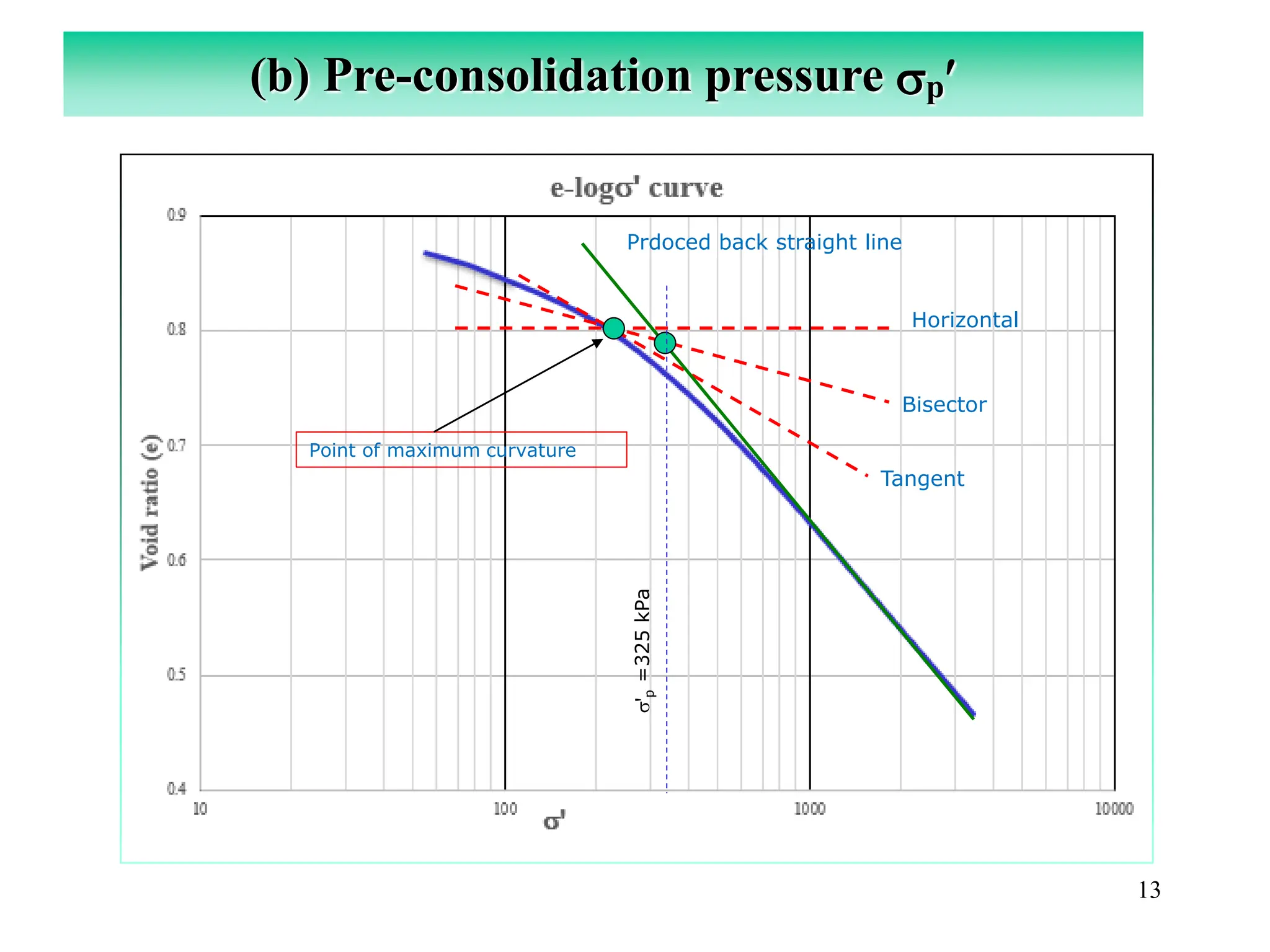 lect 3 by dr irshad ahmad civial dep.pptx