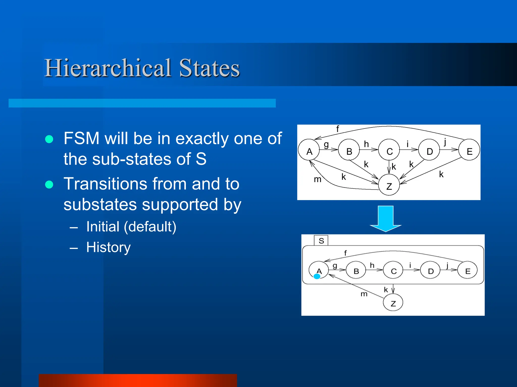 Lecture3 Finite State Automata Models Ppt