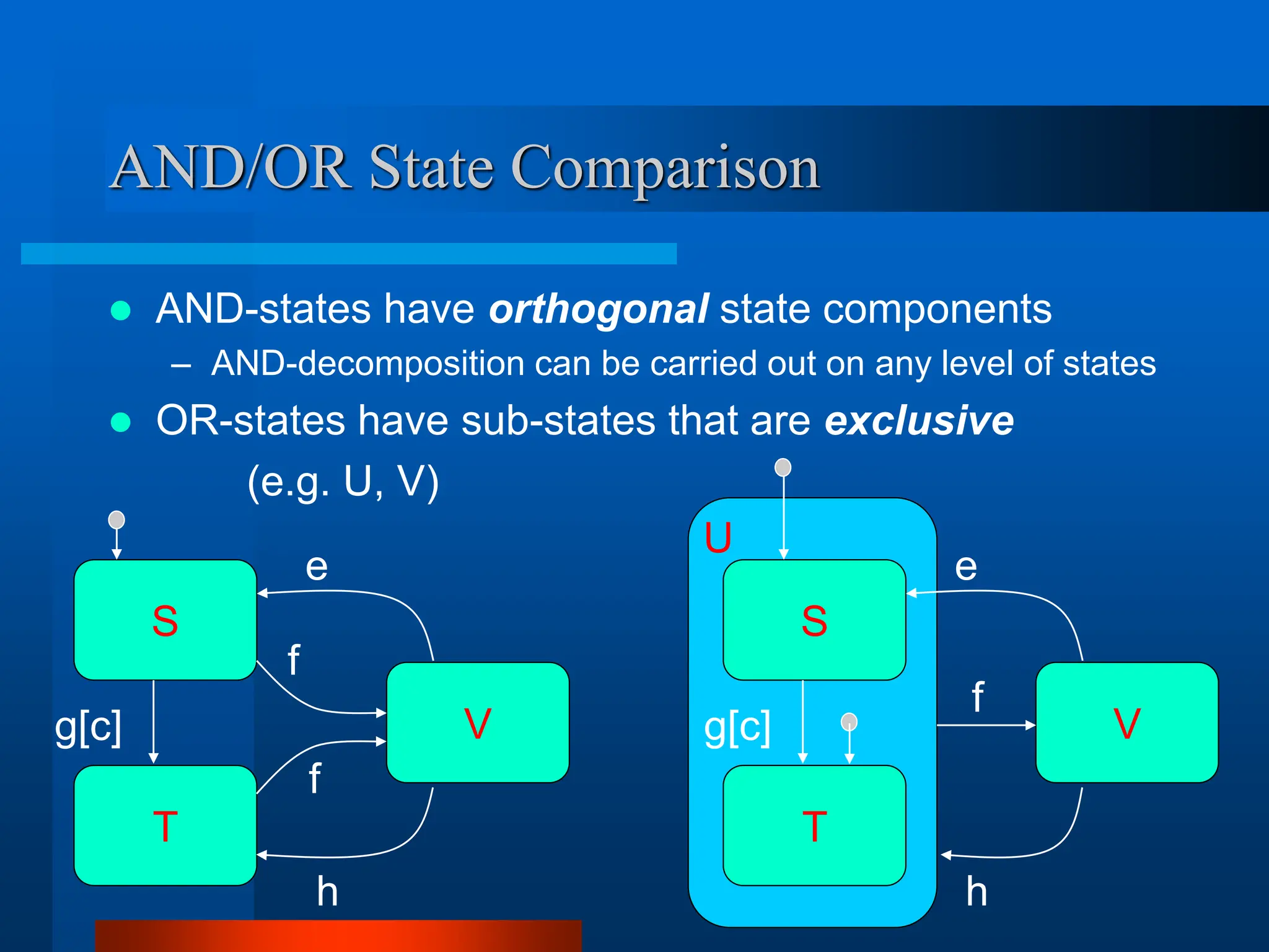 Lecture3 Finite State Automata Models Ppt
