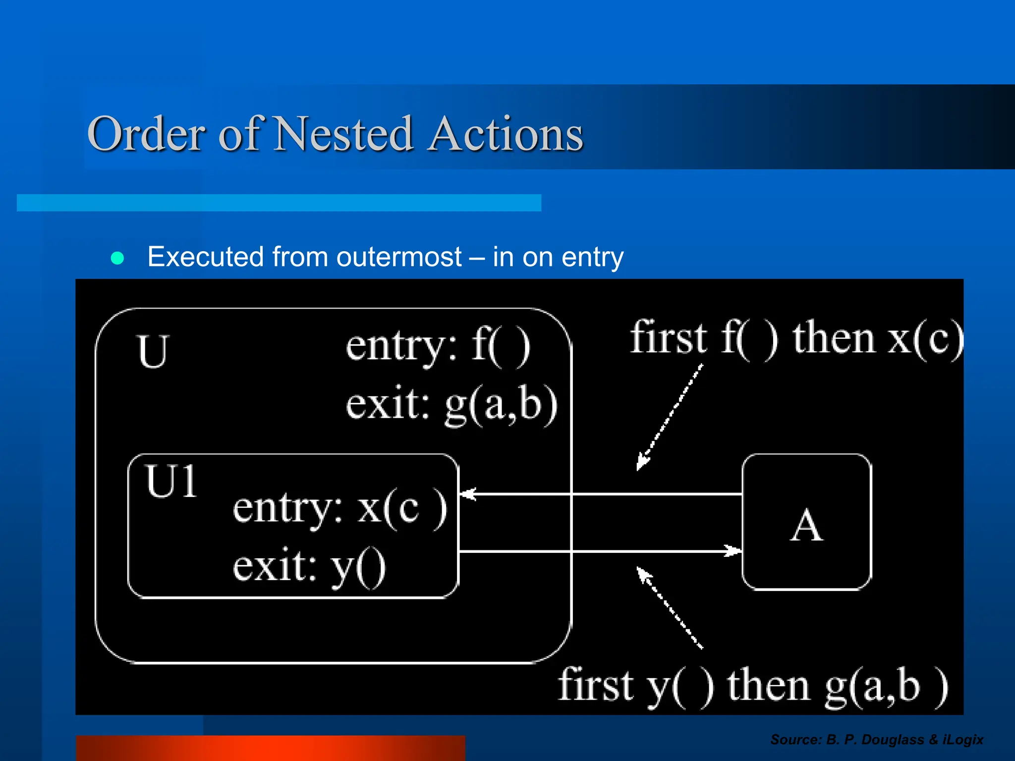 Lecture3 Finite State Automata Models Ppt