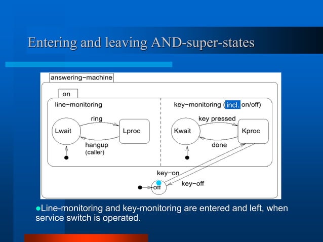 Lecture3 Finite State Automata Models Ppt