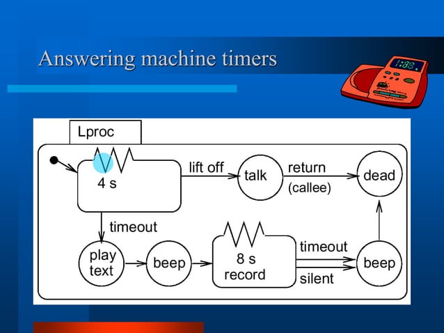 Lecture3 Finite State Automata Models Ppt