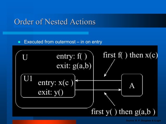 Lecture3 Finite State Automata Models Ppt