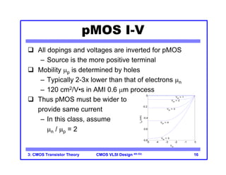 Lecture on Introduction to VLSI cmos transistor theory | PPT