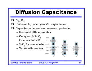 Lecture on Introduction to VLSI cmos transistor theory | PPT