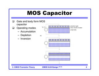 Lecture on Introduction to VLSI cmos transistor theory | PPT