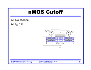 Lecture on Introduction to VLSI cmos transistor theory | PPT