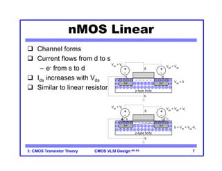 Lecture on Introduction to VLSI cmos transistor theory | PPT