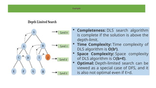 Uninformed_Search_Algorithms_in__AI.pptx