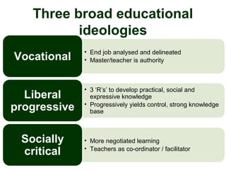 Lect 3 Educational ideology in Outdoor Education | PPT