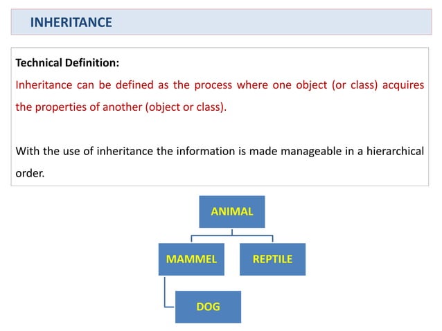 Encapsulation Inheritance Overriding Overloading Ppt