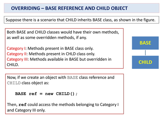 Encapsulation Inheritance Overriding Overloading Ppt