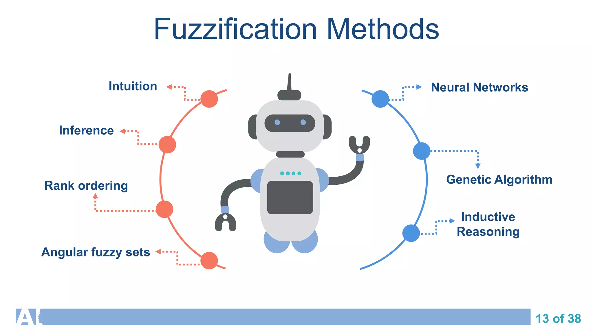 fuzzy fuzzification and defuzzification | PDF