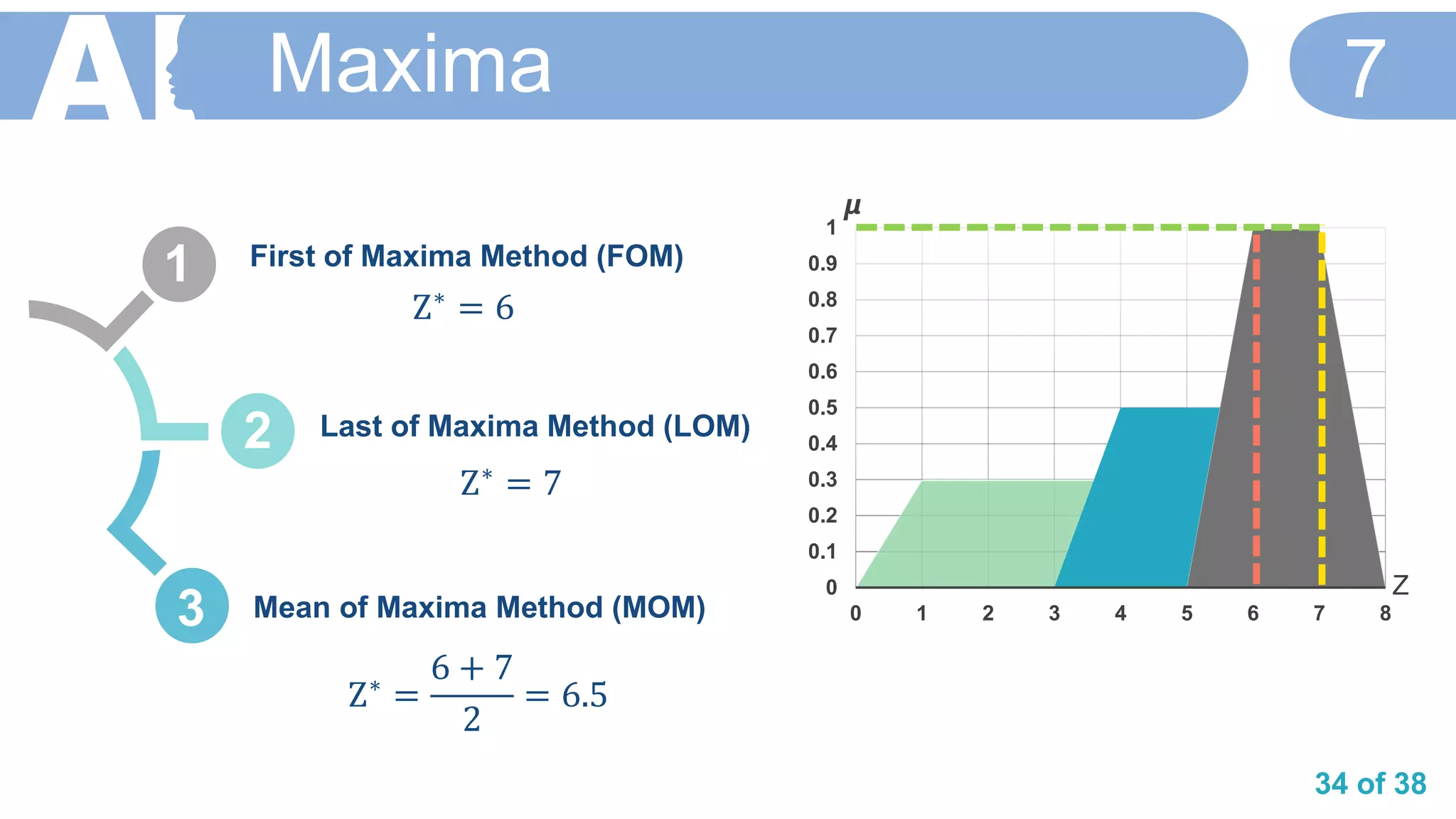 fuzzy fuzzification and defuzzification | PDF