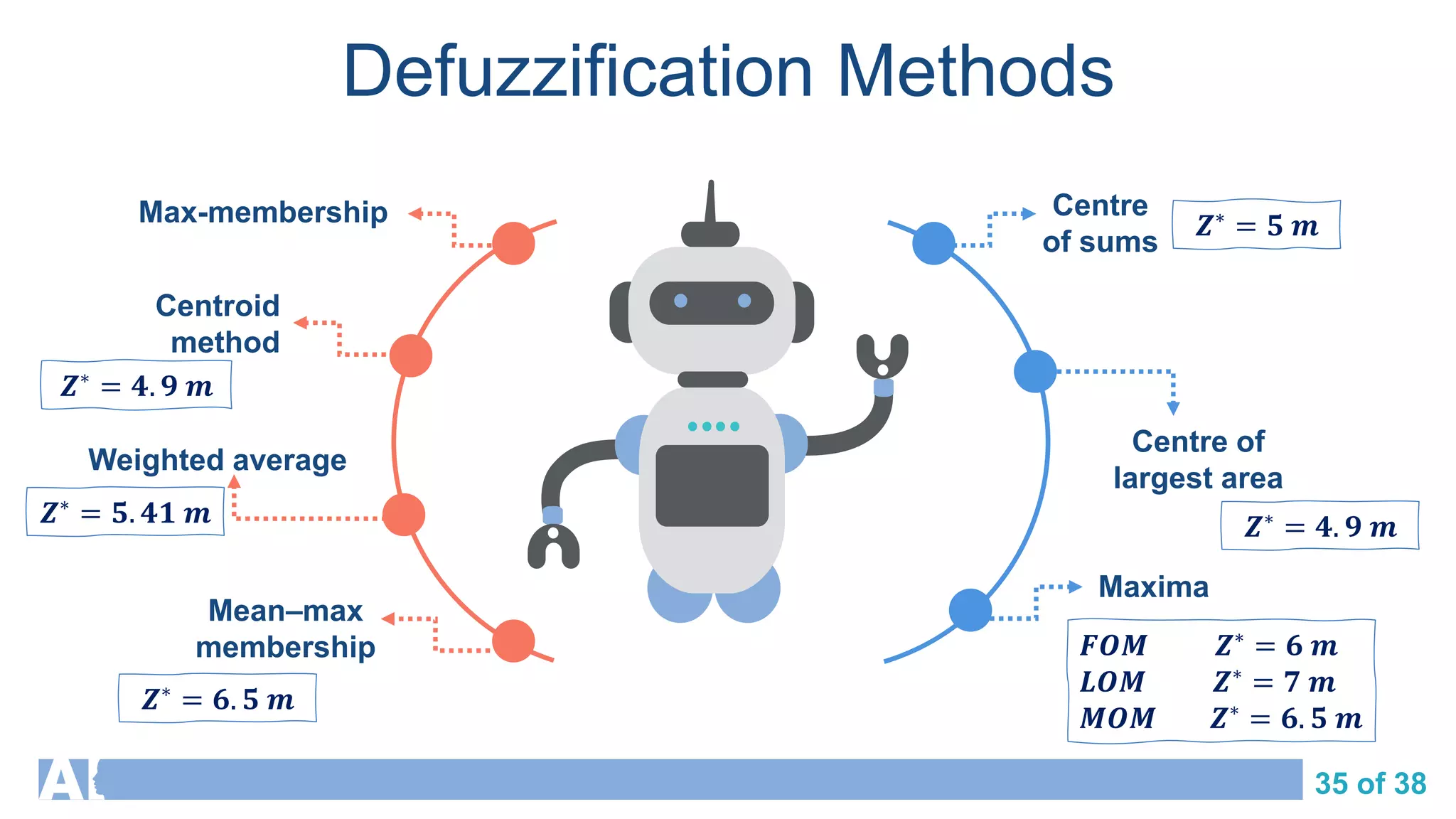 fuzzy fuzzification and defuzzification | PDF