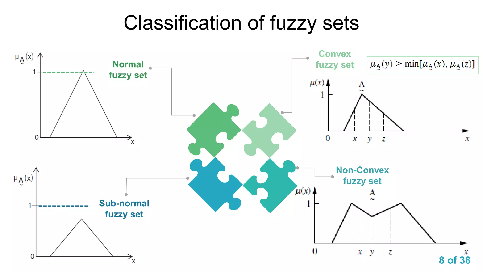 fuzzy fuzzification and defuzzification | PDF