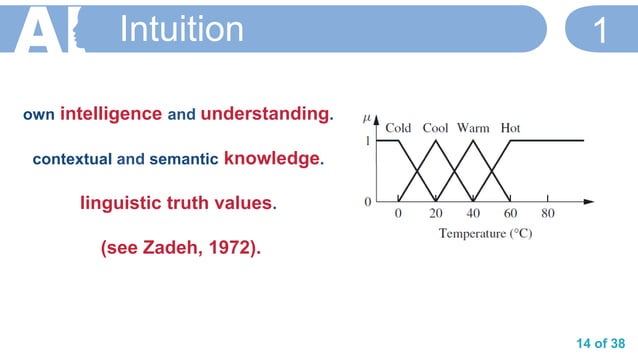 fuzzy fuzzification and defuzzification | PDF