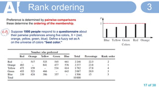 fuzzy fuzzification and defuzzification | PDF