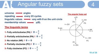 fuzzy fuzzification and defuzzification | PDF