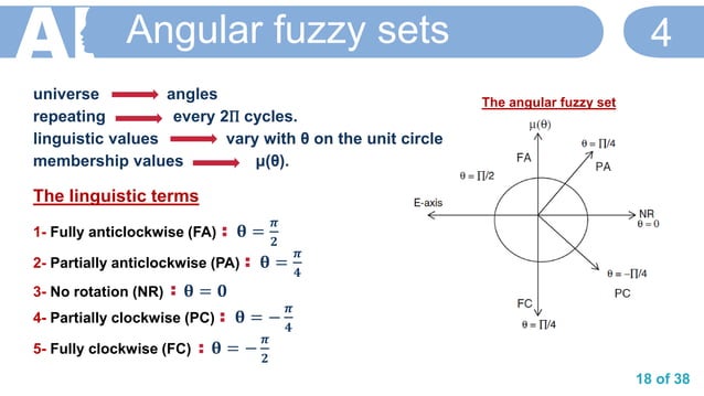 fuzzy fuzzification and defuzzification | PDF