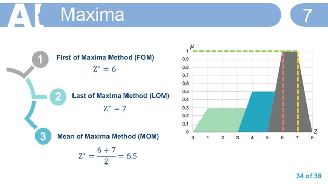 fuzzy fuzzification and defuzzification | PDF