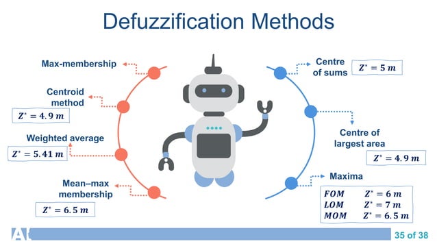 fuzzy fuzzification and defuzzification