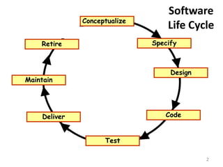 lect3-Life-Cycle-models-I.pptx | Free Download