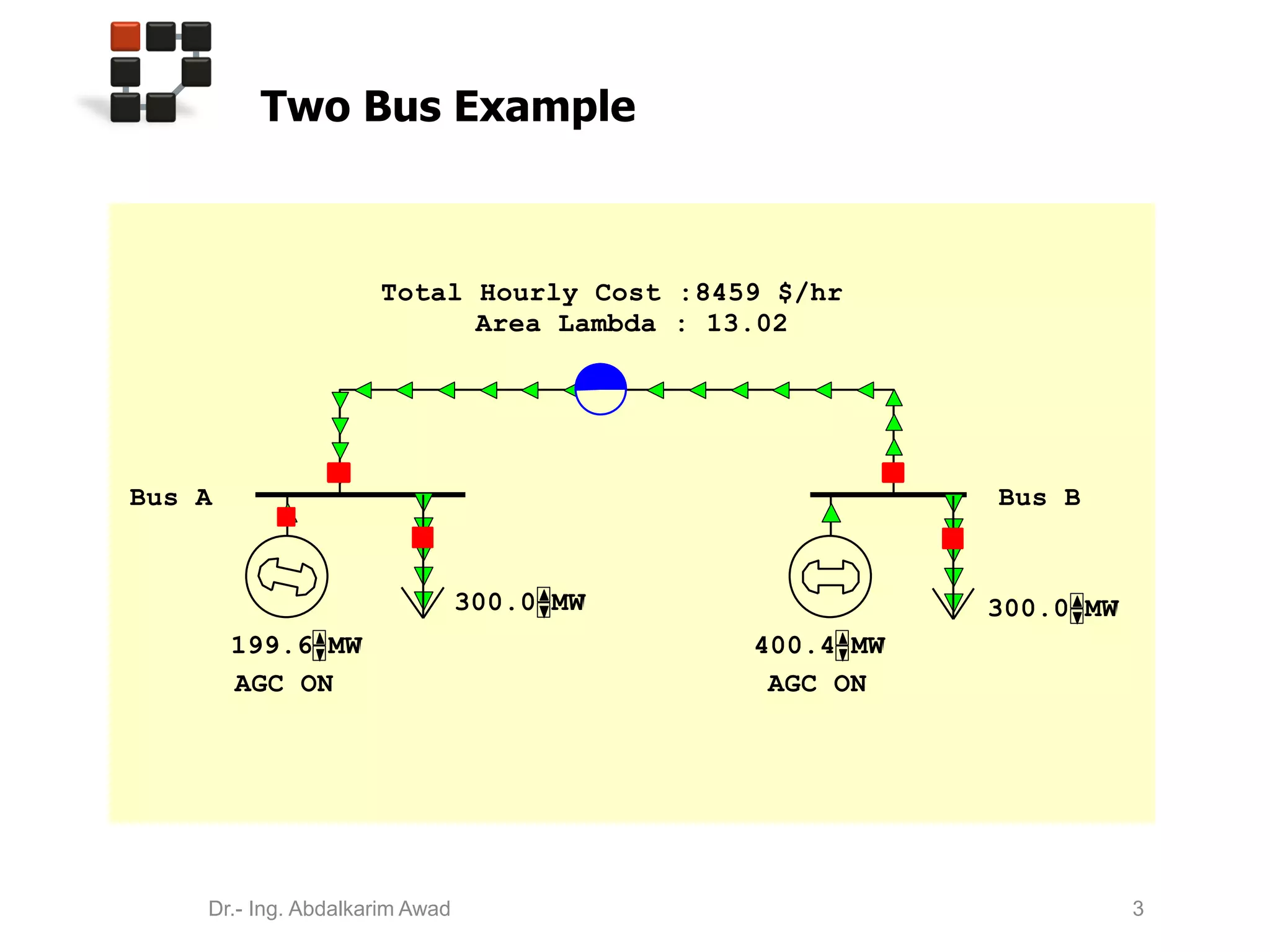 Lect3 smatgrid-power systemspart2 | PPT