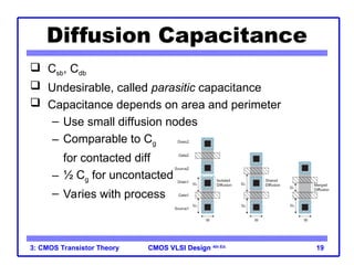 lecture 3-CMOS Transistor Theory_VLSI1.ppt