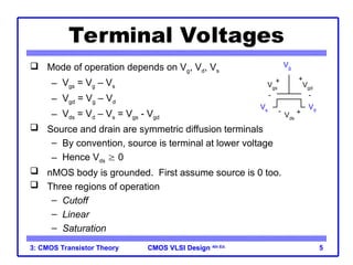 lecture 3-CMOS Transistor Theory_VLSI1.ppt