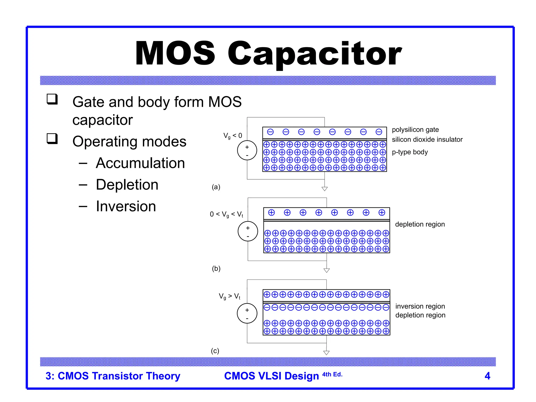 Cmos Vlsi Design Transistor Theory Lect3 Transistors Ppt