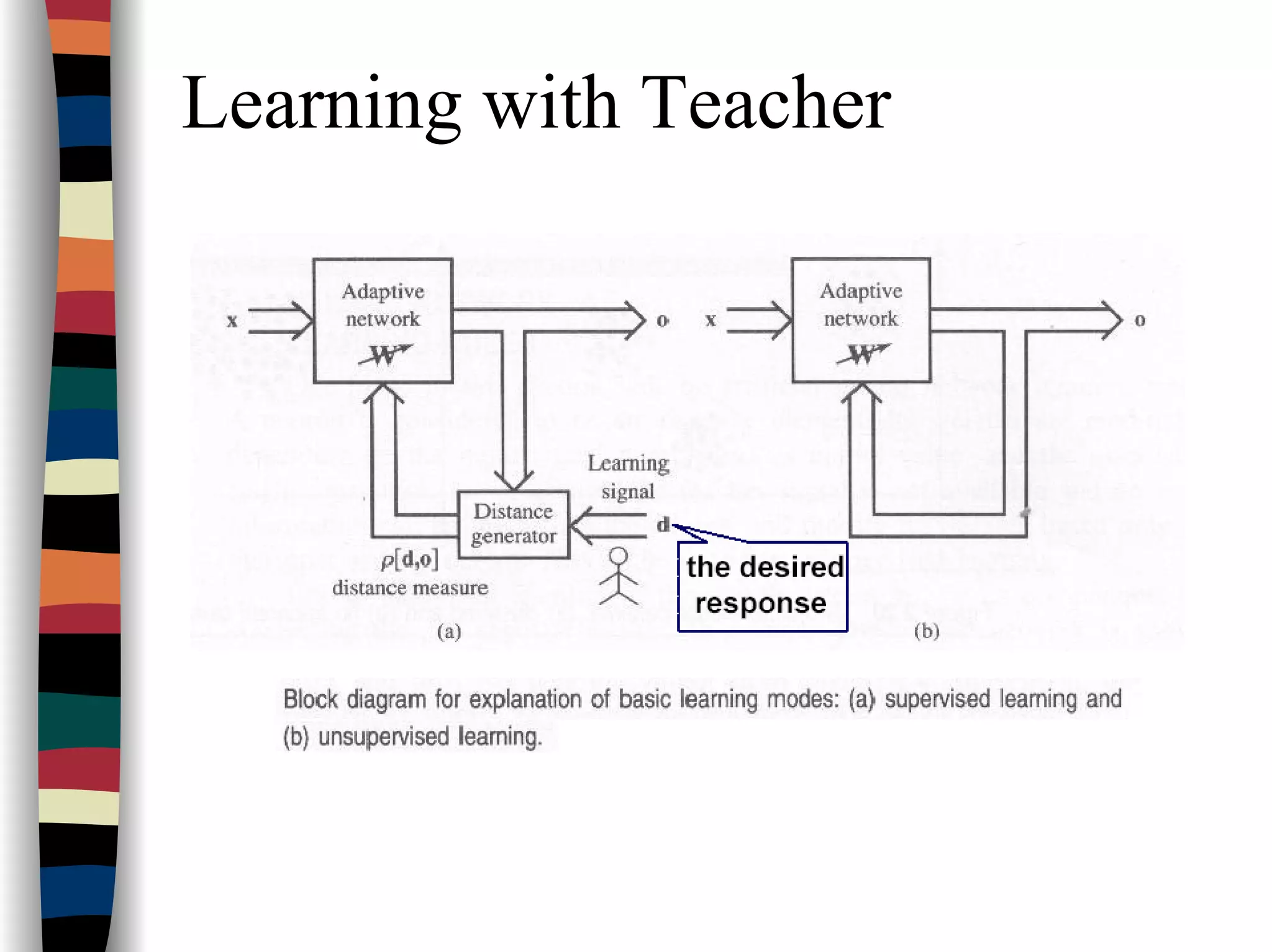 Artificial Neural Networks Lect3: Neural Network Learning rules | PDF