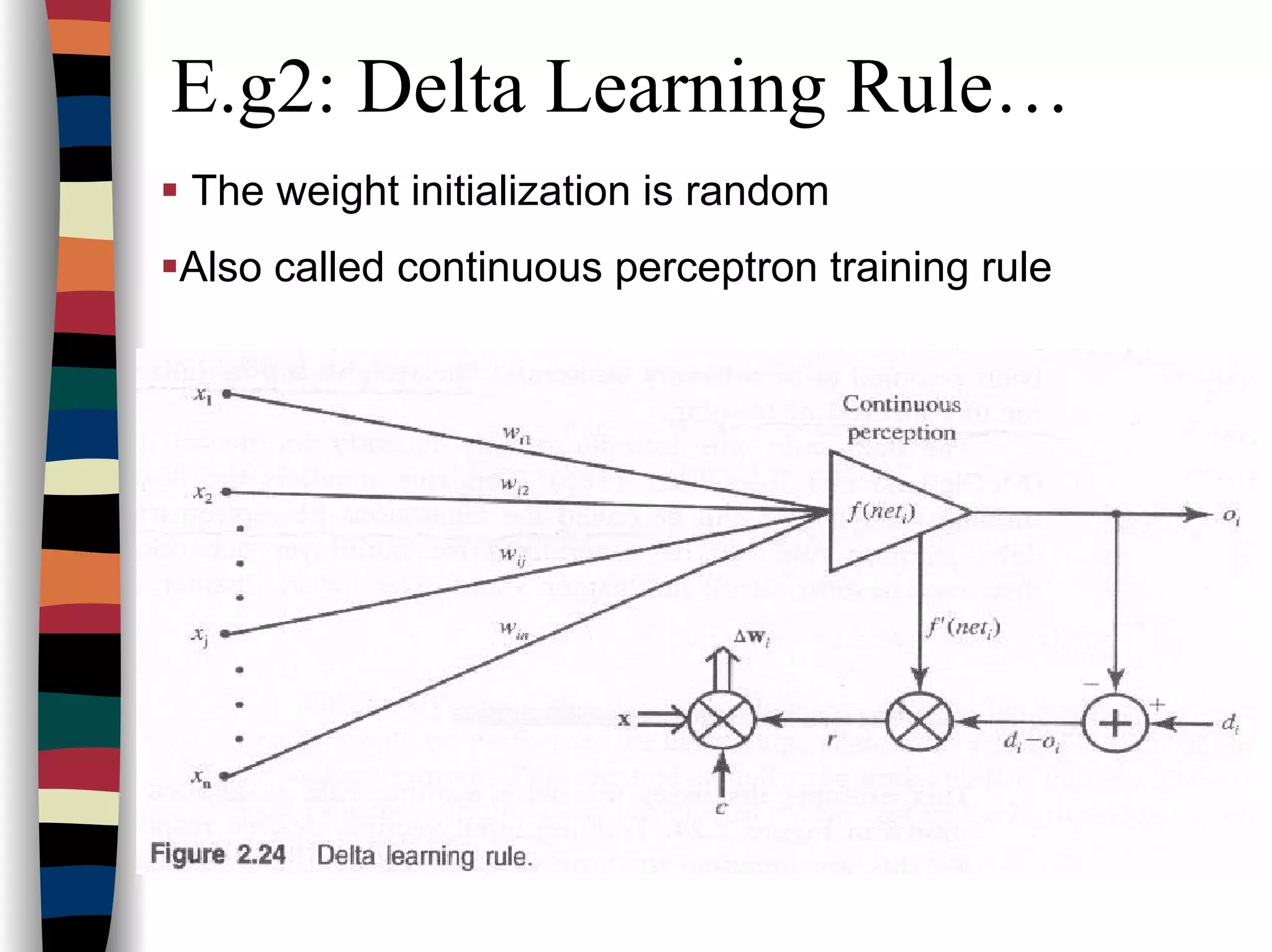 Artificial Neural Networks Lect3 Neural Network Learning Rules Pdf Web Development Internet