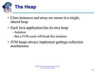 JVM ppt | PPT