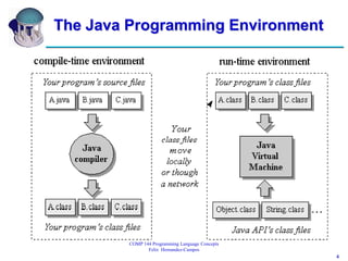 JVM ppt | PPT