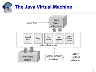 JVM ppt | PPT