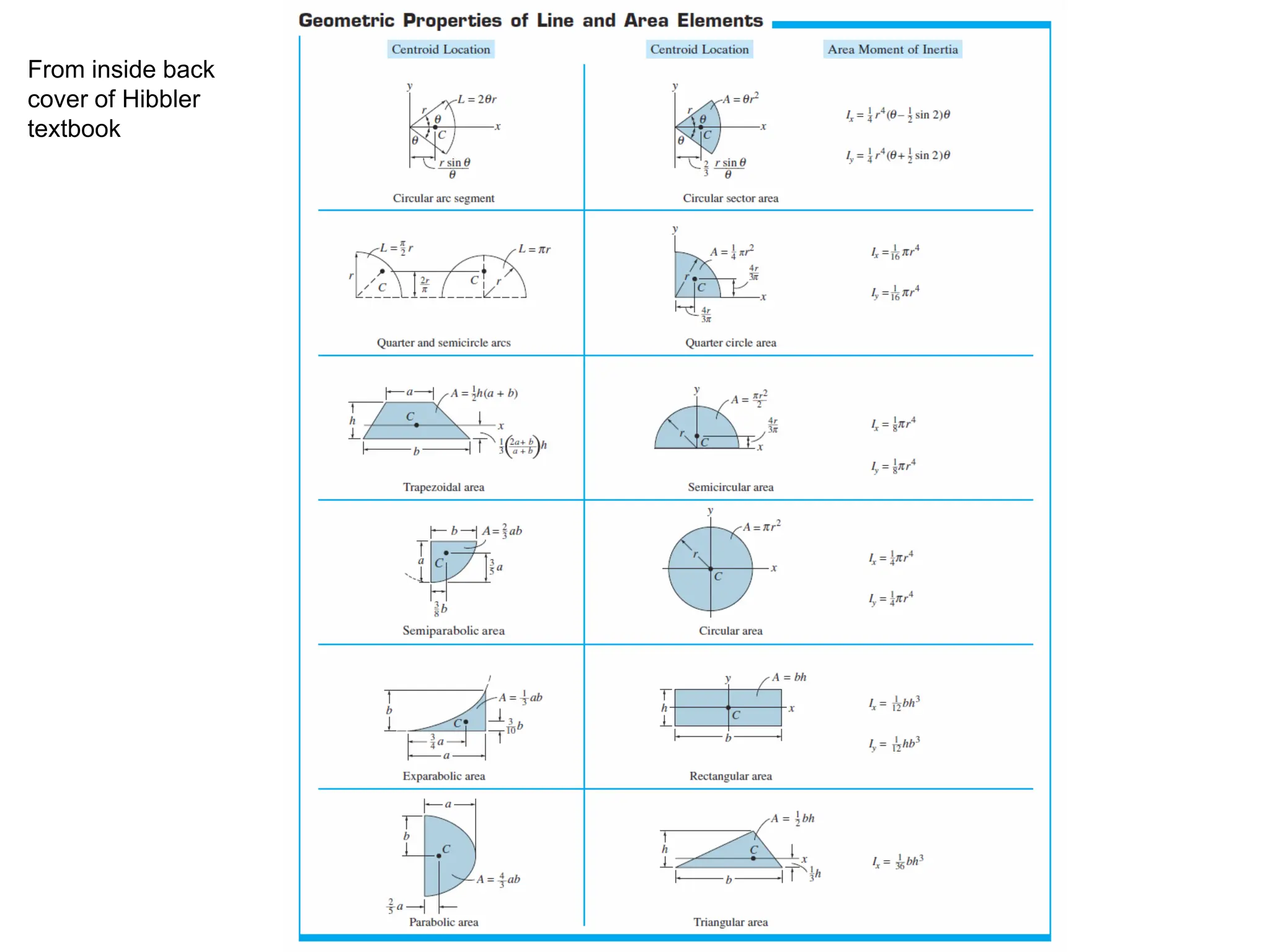 Lecture Notes About Moment of Inertia and Radius of gyration | PDF