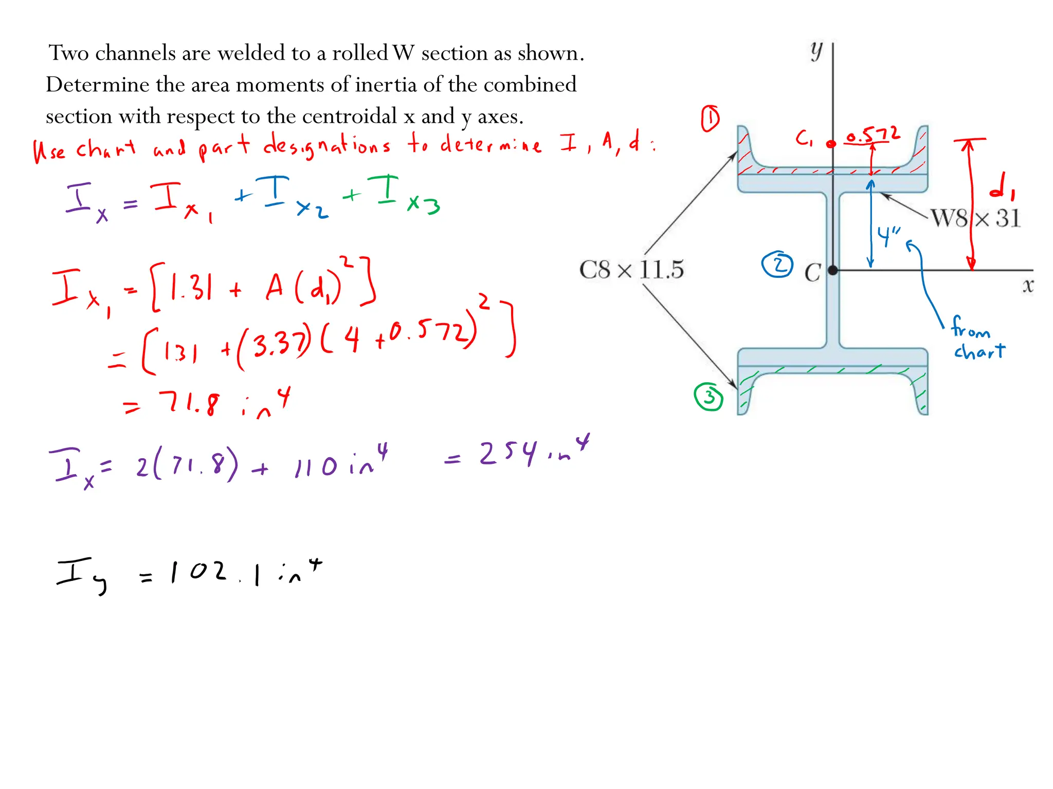 Lecture Notes About Moment of Inertia and Radius of gyration | PDF