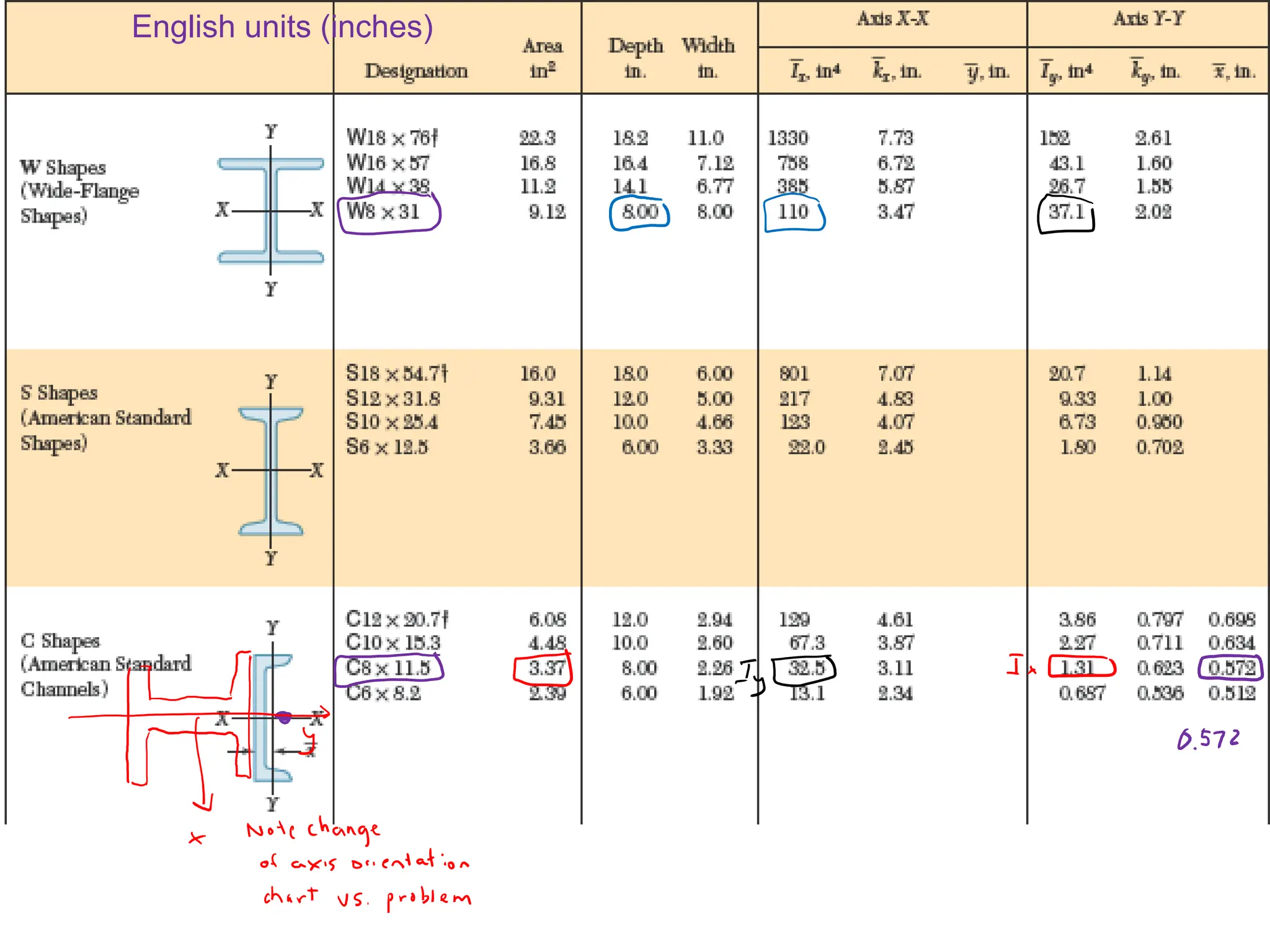 Lecture Notes About Moment of Inertia and Radius of gyration | PDF