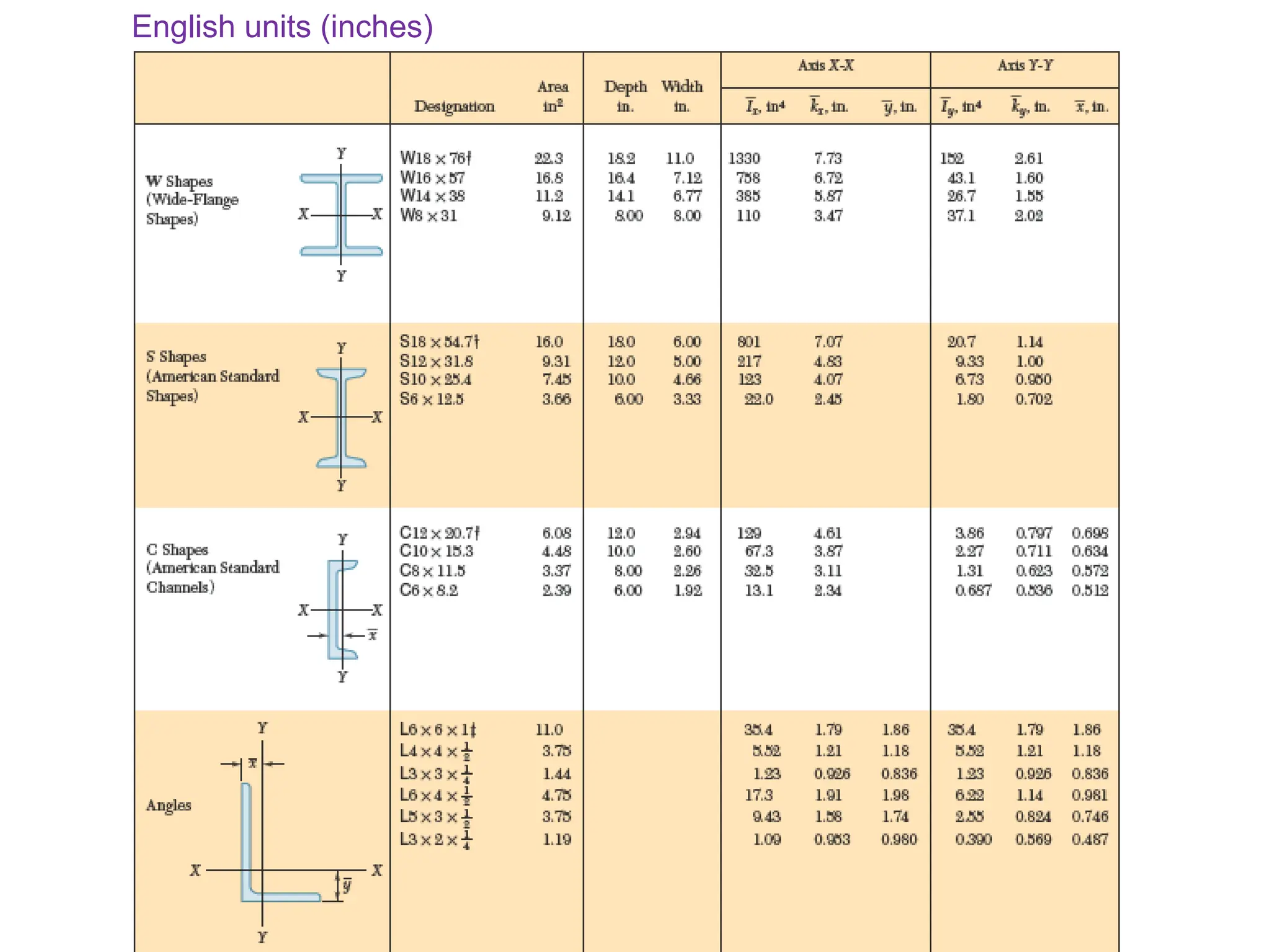 Lecture Notes About Moment of Inertia and Radius of gyration | PDF