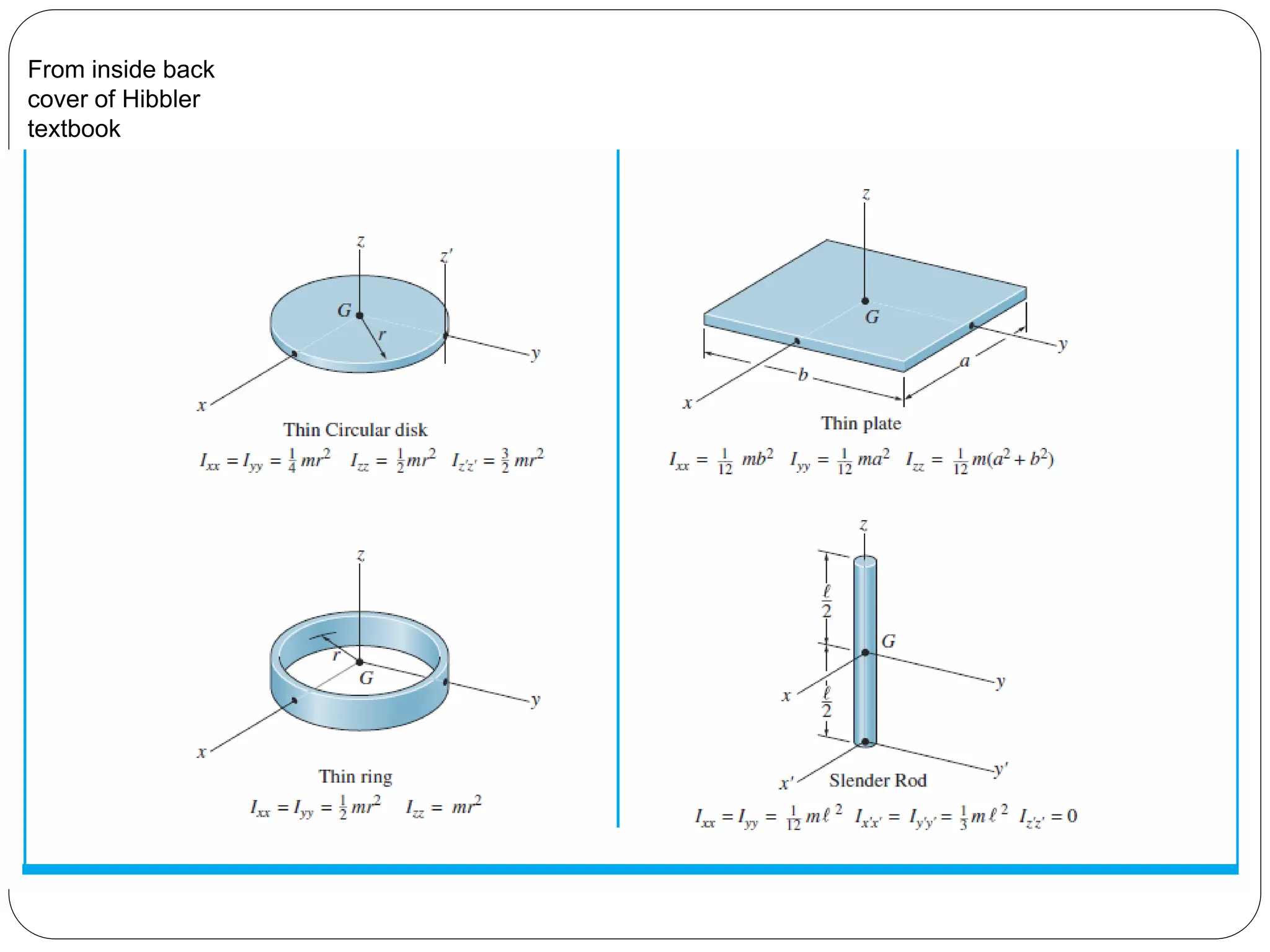 Lecture Notes About Moment of Inertia and Radius of gyration | PDF
