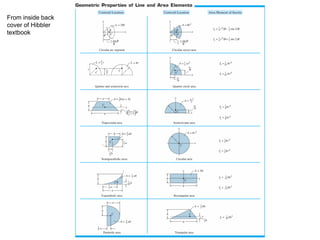 Lecture Notes About Moment of Inertia and Radius of gyration | PDF