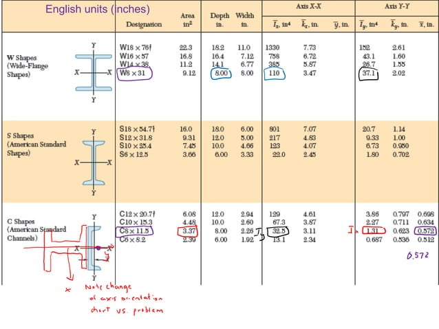 Lecture Notes About Moment of Inertia and Radius of gyration | PDF