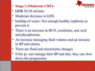 Lect 39. Acute & Chronic Renal Failure.pptx