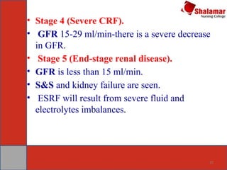 Lect 39. Acute & Chronic Renal Failure.pptx