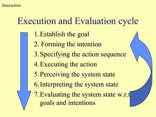 interaction norman model in Human Computer Interaction(HCI) | PPT