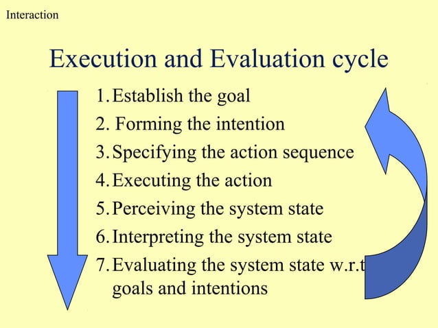 interaction norman model in Human Computer Interaction(HCI) | PPT