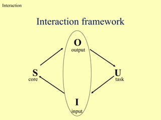 interaction norman model in Human Computer Interaction(HCI) | PPT