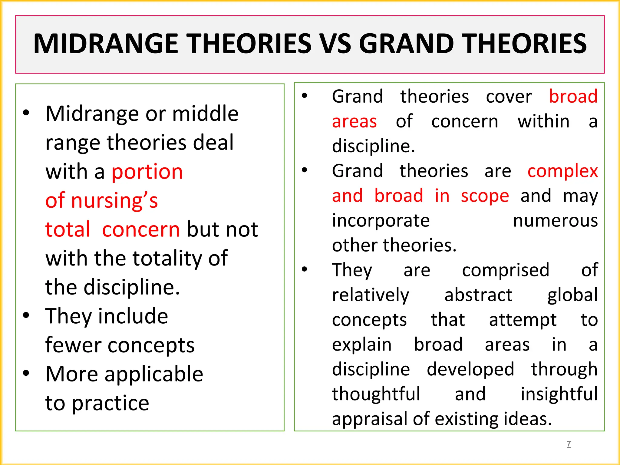 categories of selected Nursing theories.pdf
