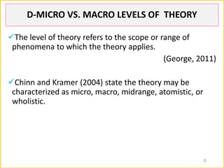 categories of selected Nursing theories.pdf